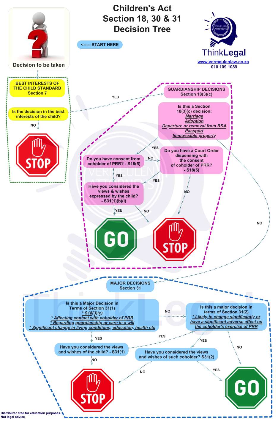 Major Decisions Regarding Children After Divorce